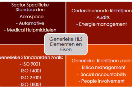 ISO 9001-2015 Certificering via BTCONSUL | De ISO, ARBO, VCA expert